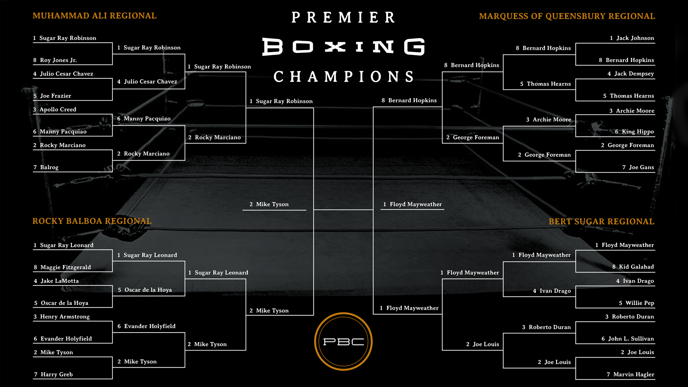 March Matchness: Hail to the king